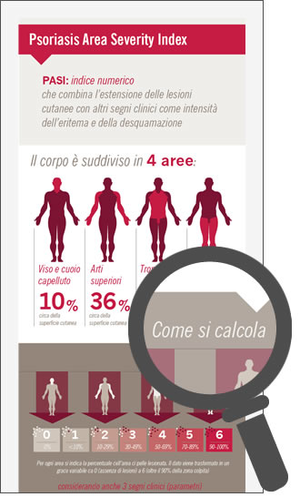PASI psoriasi: calcolo dello score pasi online